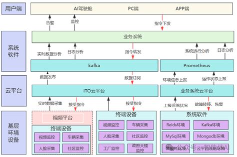 运维智能体详解：如何通过智能化提升企业运维效率运维python蛋挞 Ai Agent技术社区
