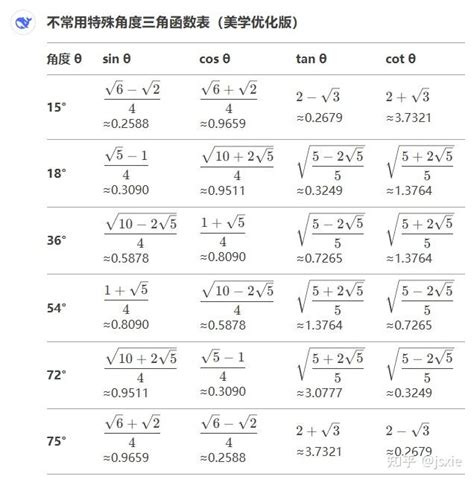 不常用特殊角度三角函数表 知乎