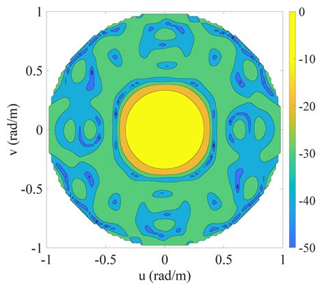 Fourth Example Planar Array Contour Plot Of The Synthesized Pattern