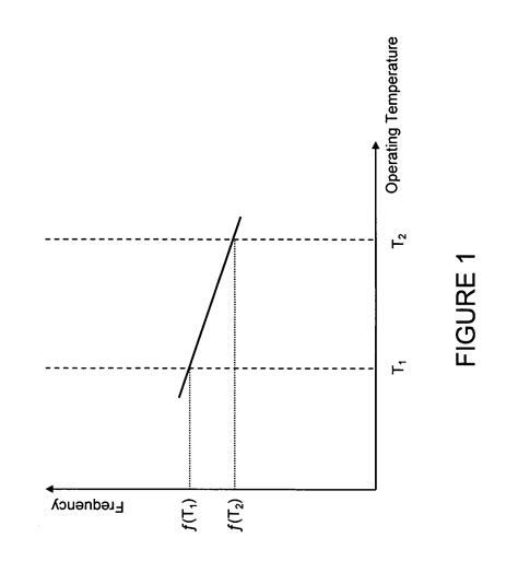 Oscillator System Having A Plurality Of Microelectromechanical