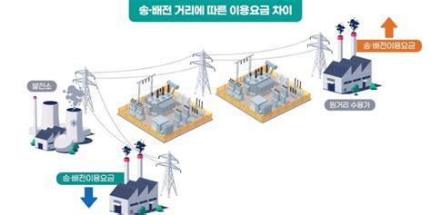 에너지 분산법 6월 14일부터 실행 예정 에펨코리아