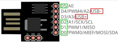 Attiny
