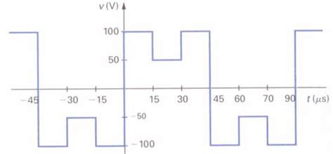 Solved Use Waveform Symmetry And Find The Fourier Series