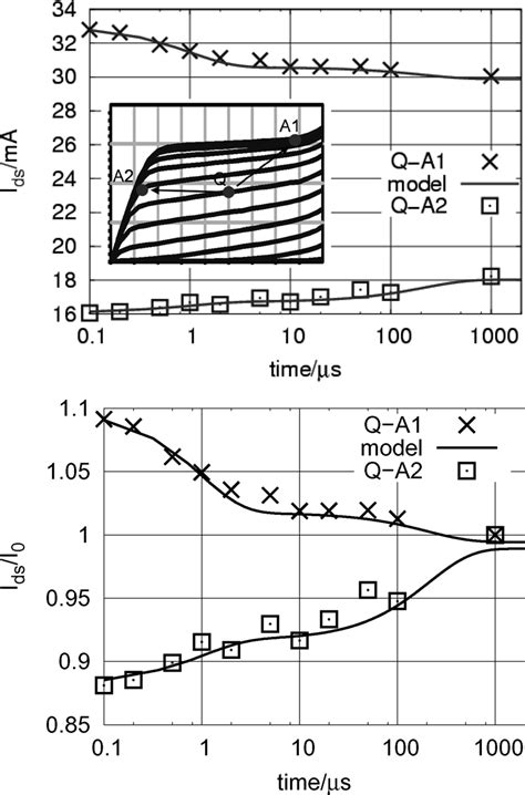 Transient Step Response Of Drain Current When Stepping From Q 0 V 2