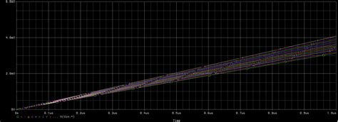 Simulation Sine Source Outputting Wrong Signal Electrical Engineering Stack Exchange