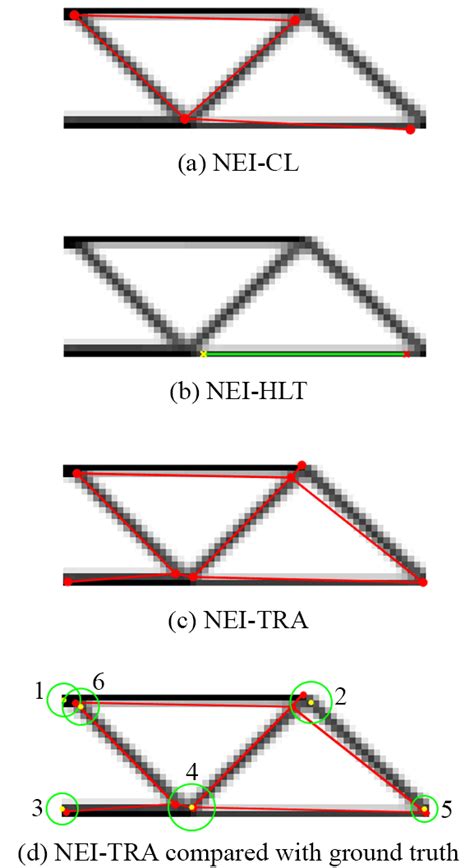 Node And Element Identification Results For To2 Download Scientific