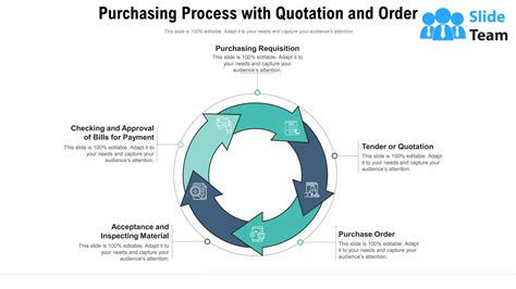Purchasing Process Flowchart Identifying Sourcing Management Arrow Gear