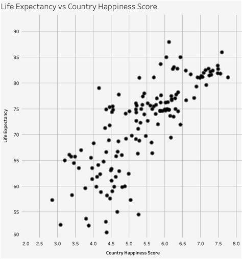 Simple Linear Regression With R Simple Linear Regression Is A By