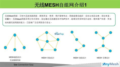 服务支持 培训文档 anymesh自组网 无线自组网电台 mesh自组网单兵 自组网基站设备 无人机自组网电台 消防应急无线自组网