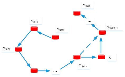 A Long Distance First Matching Algorithm For Charging Scheduling In Wireless Rechargeable Sensor