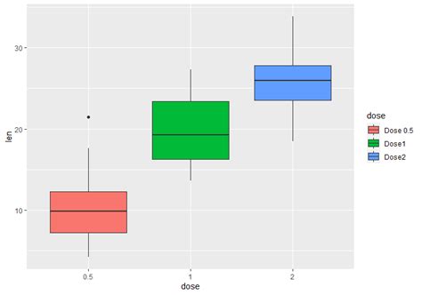 How To Change Legend Position In Ggplot2 R Bloggers