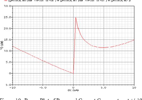 Figure 1 From High Speed Low Power Cmos Current Comparator Semantic Scholar