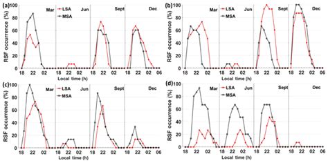Angeo Relations On The Convection Of Ionospheric Density Features