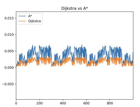 Github Mutazhelal Algorithm Comparison A Comparison Of Shortest