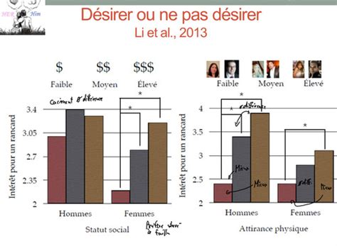 Motivation Cours 9 Sex Flashcards Quizlet