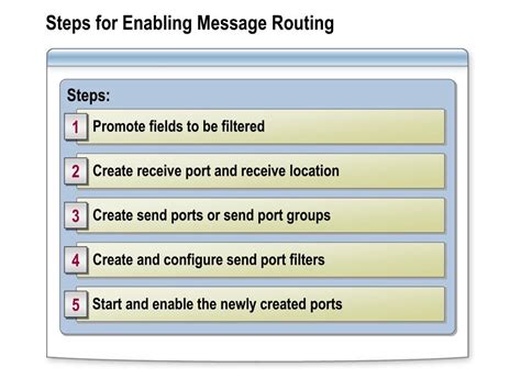 Ppt Module 5 Routing Biztalk Messages Powerpoint Presentation Free