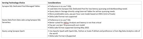 data lake or data warehouse or a combination of both — choices in azure