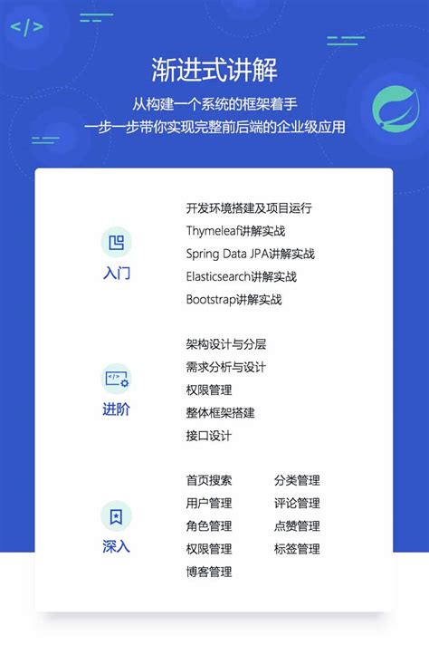 基于springboot技术栈的博客系统企业级实战 慕课网实战