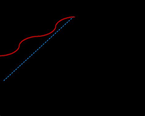 Dynamical Uv Cut Off For The Wedge W 1 ˜ W Download Scientific
