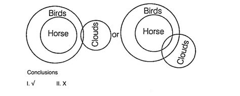 Syllogism Verbal Reasoning Questions And Answers LearnFrenzy