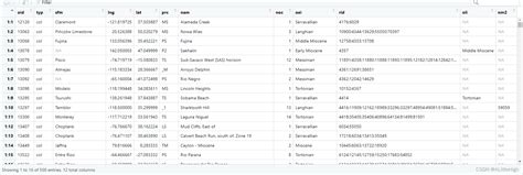R Paleobiodbpbdb Collections Paleodb Csdn