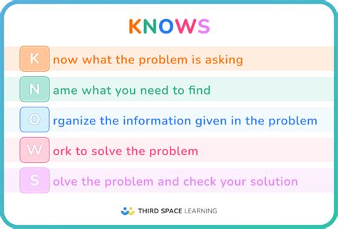 20 Effective Math Strategies For Problem Solving
