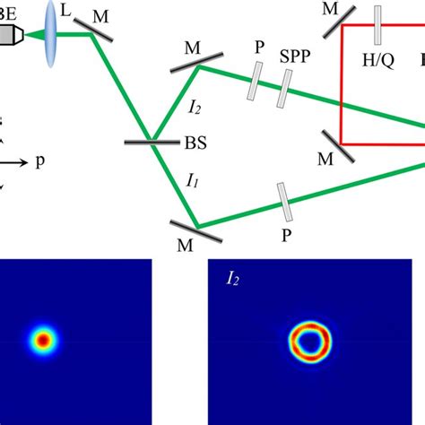 Polarization Variation Behavior Of The Diffraction Beam As The Optical