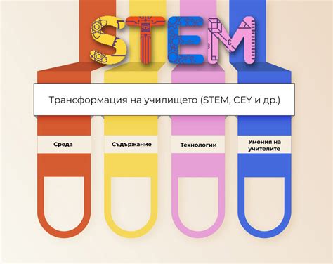 Какво е Stem и защо Stem обучението е ключово в съвременното образование