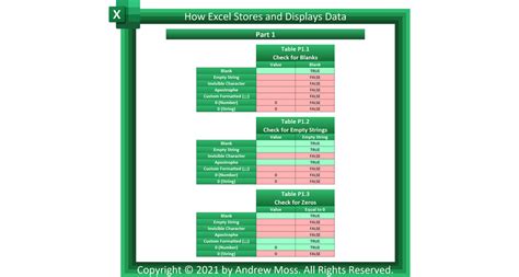 How Excel Stores And Displays Data — Andrew Moss