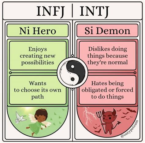 Pin By Cosmic Paradox On Infj And Type 4 Cognitive Functions Mbti Mbti