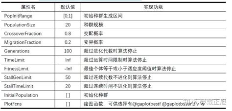 基于matlab的遗传算法使用浅谈 知乎