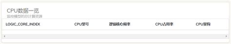 Vue数据绑定失败，v If，key，变异方法刷新无用的解决方案v If赋值后失败 Vue Csdn博客