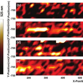 a μm STM topography of the HC The STM imaging parameters Download Scientific