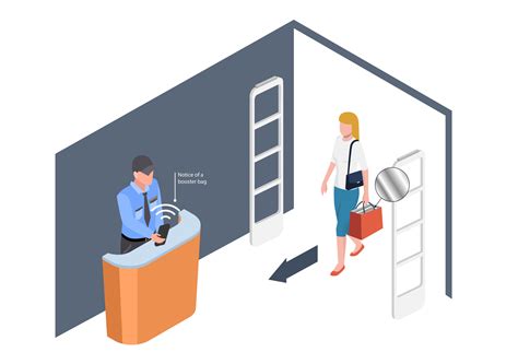 Metal Detection Solutions Checkpoint Systems