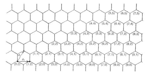 3 Unit Vector Of 2d Lattice Of Graphene Layer With Labeled Atoms Using