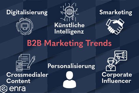 B2b Marketing Trends 2022 Diese Trends Prägten Das Jahr