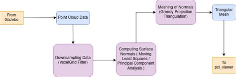 Github Shazam Drone Terrain Reconstruction Project Based On D Topography Mapping Using A