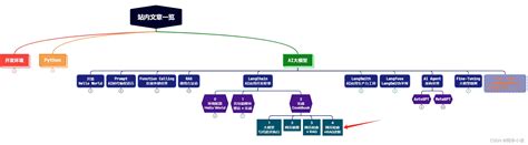 【ai大模型应用开发】【langchain系列】实战案例4：再战rag问答，提取在线网页数据，并返回生成答案的来源rag回答问题并返回系统