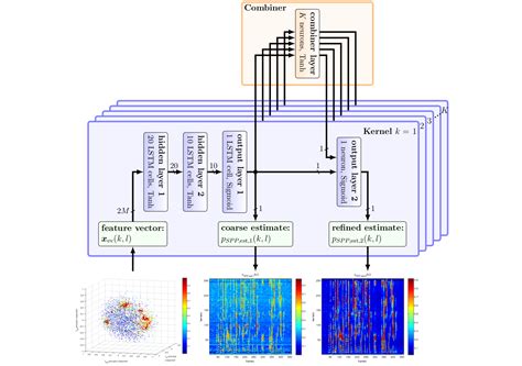 Eigenvector Based Speech Mask Estimation For Multi Channel Speech Enhancement SPSC TU Graz