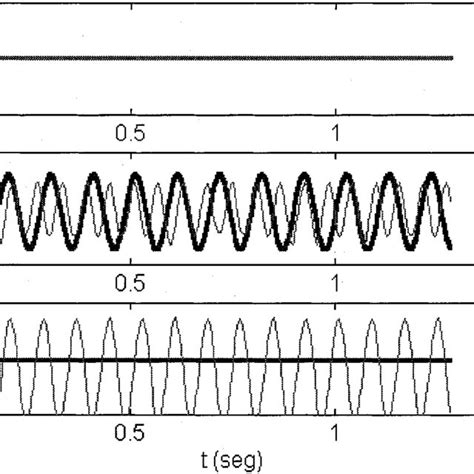 Pdf Nonlinear Eeg Analysis Based On A Neural Mass Model