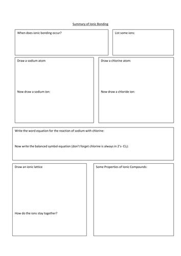 Summary Of Ionic Bonding Teaching Resources