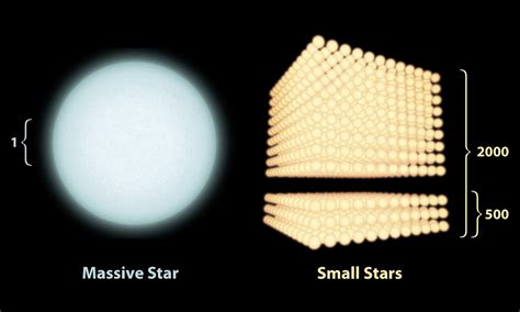 Beyond Earthly Skies An Isolated Giant