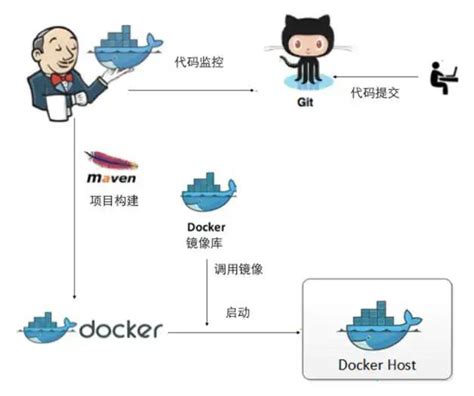 docker与vm虚拟机的区别以及docker的特点 docker和vmware区别 csdn博客