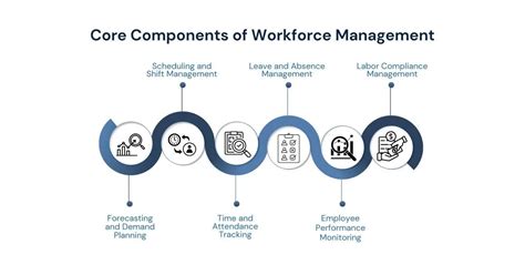 What Is Workforce Management A Complete Guide