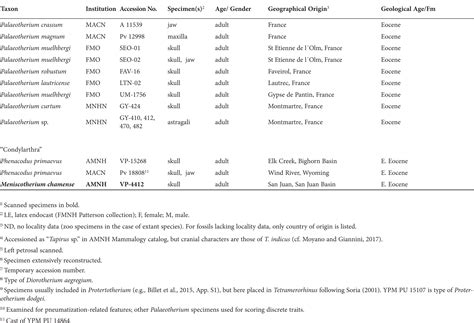 Cranial Morphology And Phylogenetic Relationships Of Trigonostylops