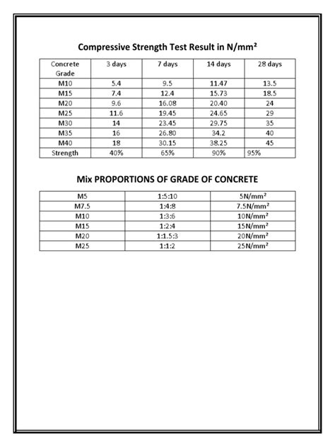 How To Calculate Compressive Strength Test Of A Cube Pdf