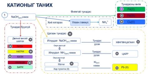 КАТИОНЫГ таних 10 Genially