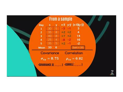 topic 5 covariance and correlation pptx
