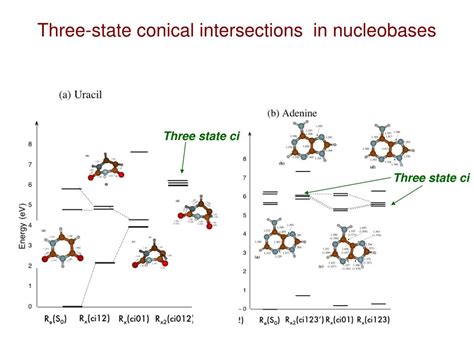 Ppt Conical Intersections In Quantum Chemistry Powerpoint Presentation Id 296092