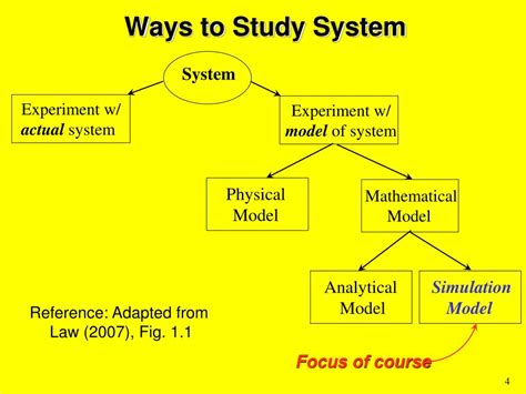 Ppt Simulation And Monte Carlo Some General Principles Powerpoint Presentation Id 1364808